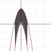 Limit Domain And Range Desmos Limit Domain And Range Desmos
