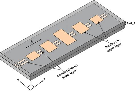 proposed proximity‐coupled linear array structure download scientific