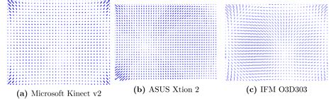 understanding errors in time of flight depth sensors artur schütz developer blog