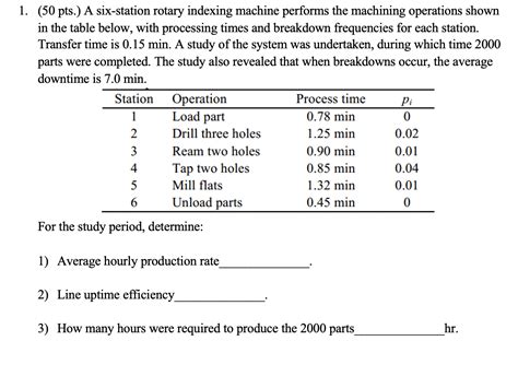Solved 1 50 Pts A Six Station Rotary Indexing Machine