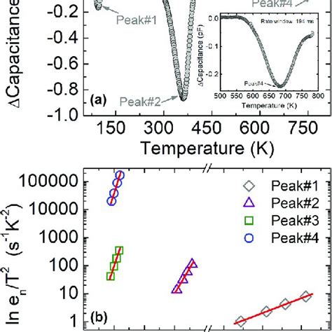 Cobalt 60 Decay Diagram Download Scientific Diagram