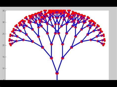 How To Generate Fractal Tree In MATLAB MATLAB Programming