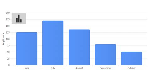 Javascript Interactivity Chart Gallery Jscharting