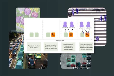 How To Automate Qa In Image Annotation To Build High Quality Image Datasets Faster