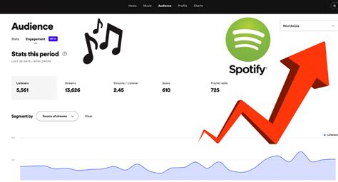 Generating A List Of Reachable Independent Spotify Playlists Using Nodejs By Mike Gelber Medium