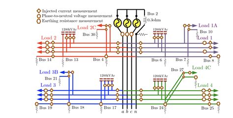 基于pmu的多接地配电系统状态估计研究（matlab代码实现） Csdn博客