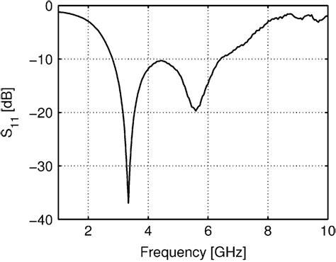 Measured Input Reflection Coefficient Download Scientific Diagram