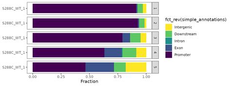 Data Conditioning TSRexploreR