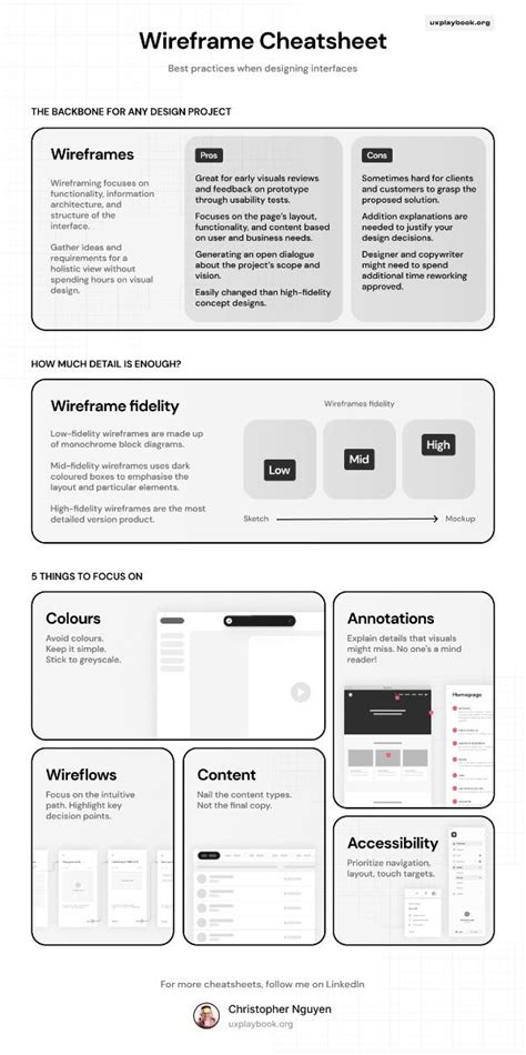 Ux Wireframe Ux Framework Cheatsheet Ux Playbook Wireframe App Design Layout Wireframe