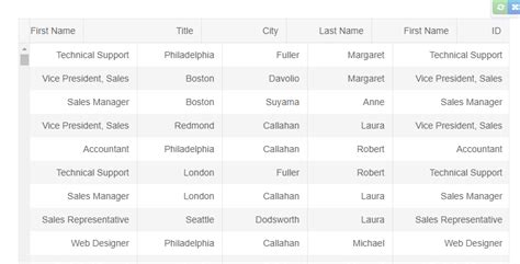 Grid With Virtual Scrolling In Rtl Mode Is Not Rendered Properly