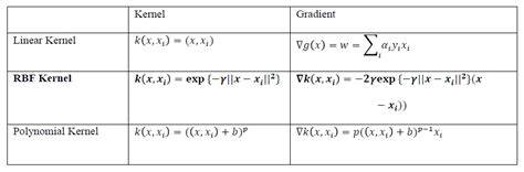 Support Vector Machine — Matlab Number One