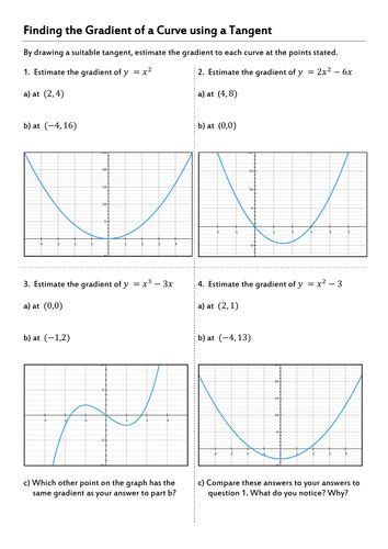 finding the gradient of a curve using a tangent teaching resources