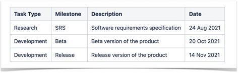 5 Tips To Become A Gantt Chart Expert Using Atlassian Confluence 5 Tips To Become A Gantt Chart Expert Using Atlassian Confluence