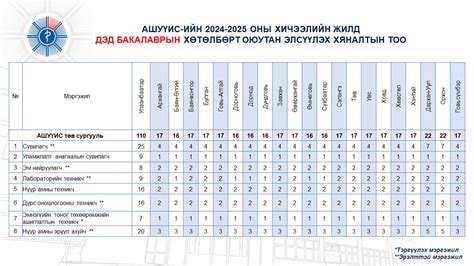 АШУҮИС ИЙН 2024 2025 ОНЫ ХИЧЭЭЛИЙН ЖИЛД БАКАЛАВР ДЭД БАКАЛАВРЫН ХӨТӨЛБӨРТ ОЮУТАН ЭЛСҮҮЛЭХ