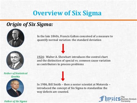 Six Sigma