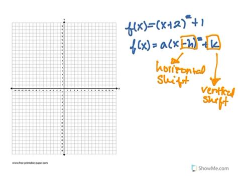 ⏩solvedgraph Each Function By Using Transformationsfxex 2 Numerade