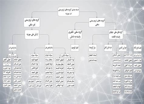 نکاتی درباره شناخت گره های کور در سوریه برای درک بهتر اوضاع سوریه