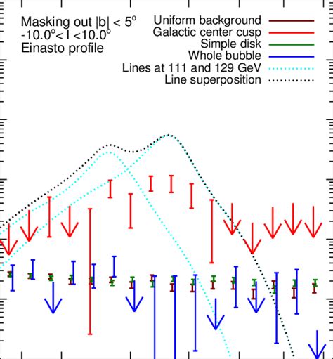 Same As Right Panel Of Figure 10 But Using An Einasto α 017 Dark