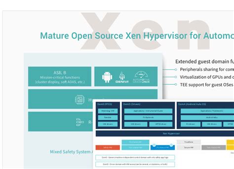 What Is A Hypervisor In Cloud Computing Epam Solutionshub