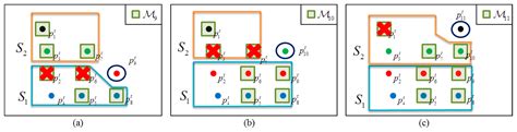 Robust Object Segmentation Using A Multi Layer Laser Scanner