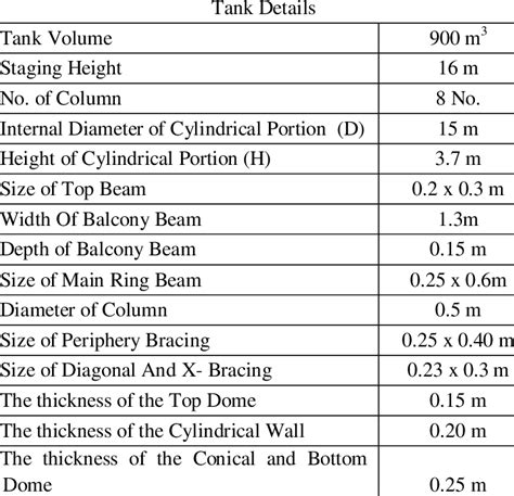 Design Parameter For Tank Design Download Scientific Diagram