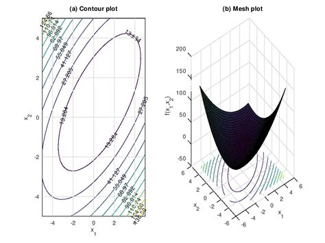 Applied Numerical Methods With Matlab For Engineers And Scientists