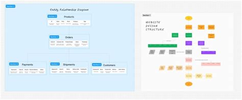 Wali Zafri On Linkedin Hackathon2025 Marketplacebuilder Ecommercejourney Day2