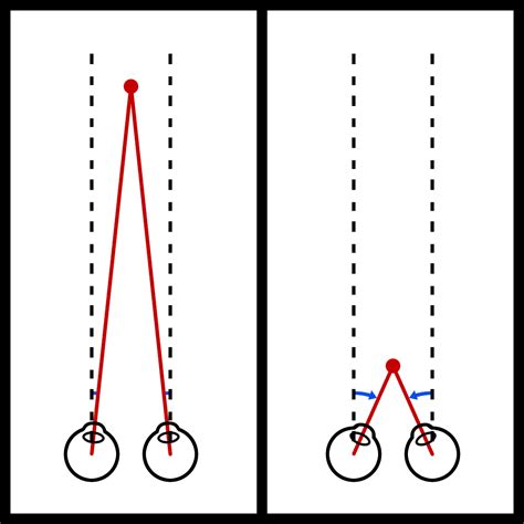 Depth Perception Pictures