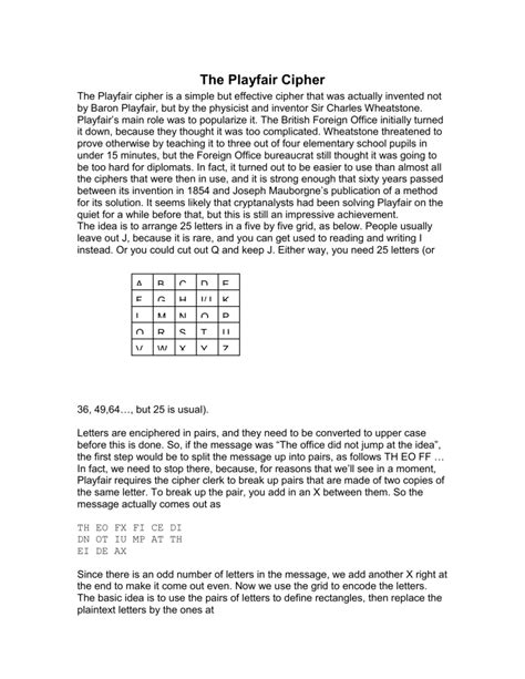 Playfair Cipher Encryption Technique Explained
