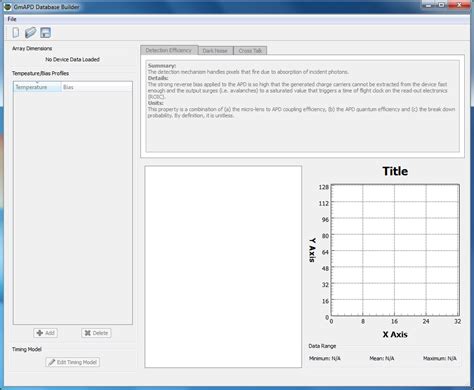 Advanced Gmapd Detector Modeling
