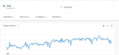 React Vs Angular Which Is The Best For The Next Project