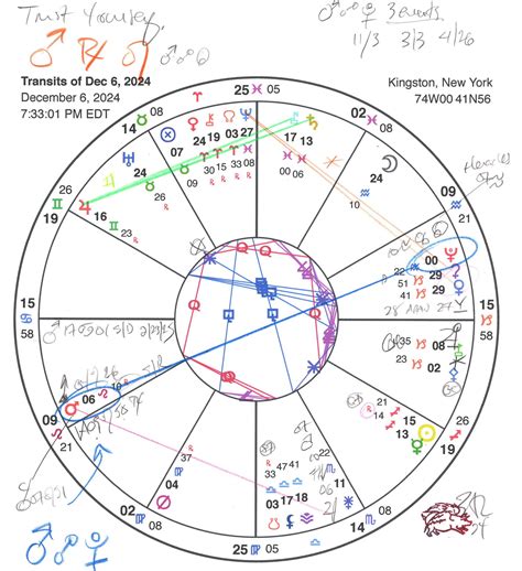 Caution Mars Retrograde Opposite Pluto Astrology From Planet Waves