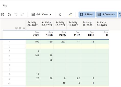 Create A Chart From The Sum Of Columns — Smartsheet Community