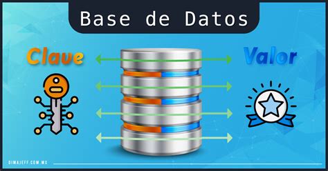 La Base De Datos Clave Valor Una Dimajeff Technologies