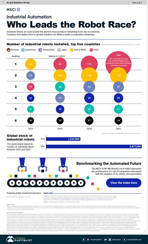 Industrial Automation Who Leads The Robot Race