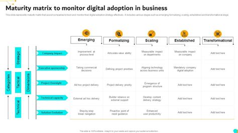 Maturity Matrix To Monitor Digital Adoption In Business Ppt Powerpoint