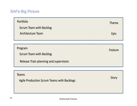 Adopting Scaled Agile Framework Webinar V1 0 Ppt