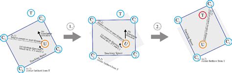 Figure 5 From A Study On Multi User Interaction Based Redirected