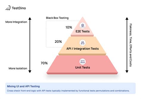 Playwright Api Testing Made Easy For Developers