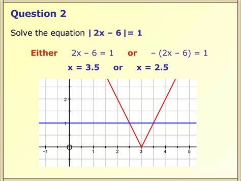 Core 3 Modulus 2 Ppt