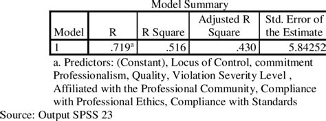1 Multiple Correlation Analysis Download Table
