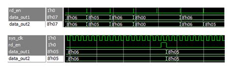 16 基于sobel算法的边缘检测设计与实现 — 野火 Fpga Verilog开发实战指南——基于altera Ep4ce10 征途