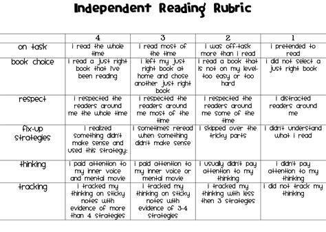 Reading Comprehension Rubric High School
