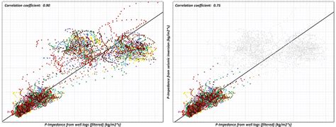 Quantitative Seismic Interpretation An Earth Modeling Perspective Cseg Recorder