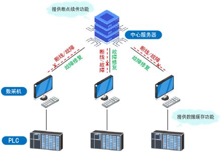 实时数据库断点续传 知乎
