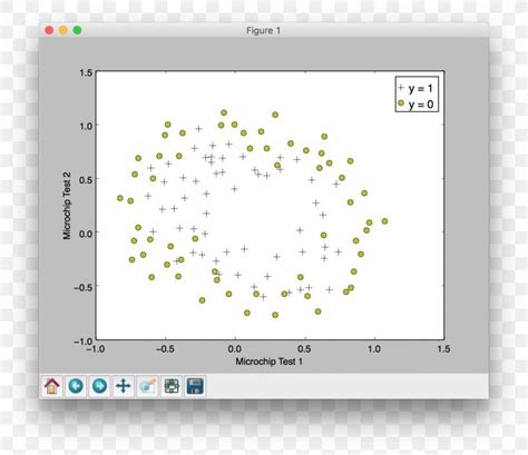 Matplotlib Python Scipy Linear Regression Bar Chart Png 1504x1300px