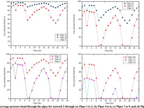 Figure 5 From A Multi Period Approach To Background Leakage Estimation