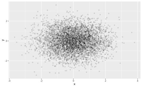 Colour Related Aesthetics Colour Fill And Alpha — Aescolourfill