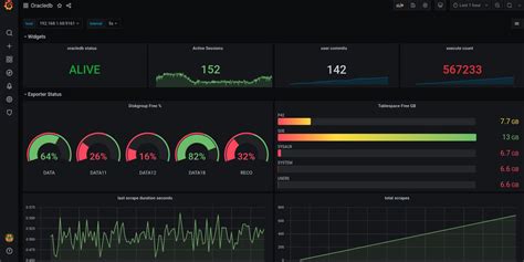 oracle database monitoring using grafana dev community