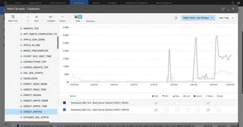 7 Best Ibm Db2 Monitoring Tools For 2025 Paid And Free